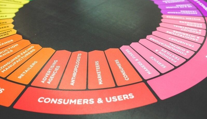 Qué es un lead y cómo los conseguimos con Inbound Marketing | Más Leads ...